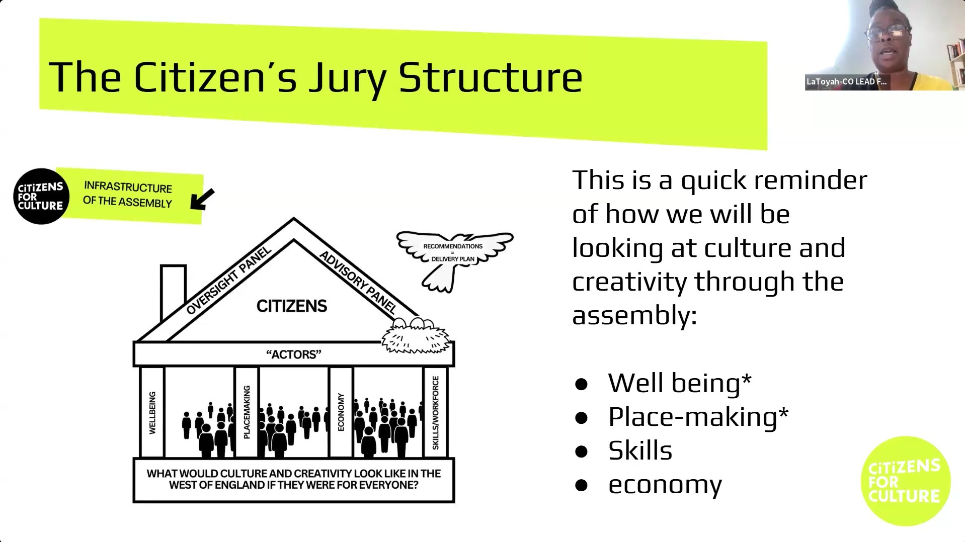 Citizens’ Assembly continues online across the region - Citizens For ...